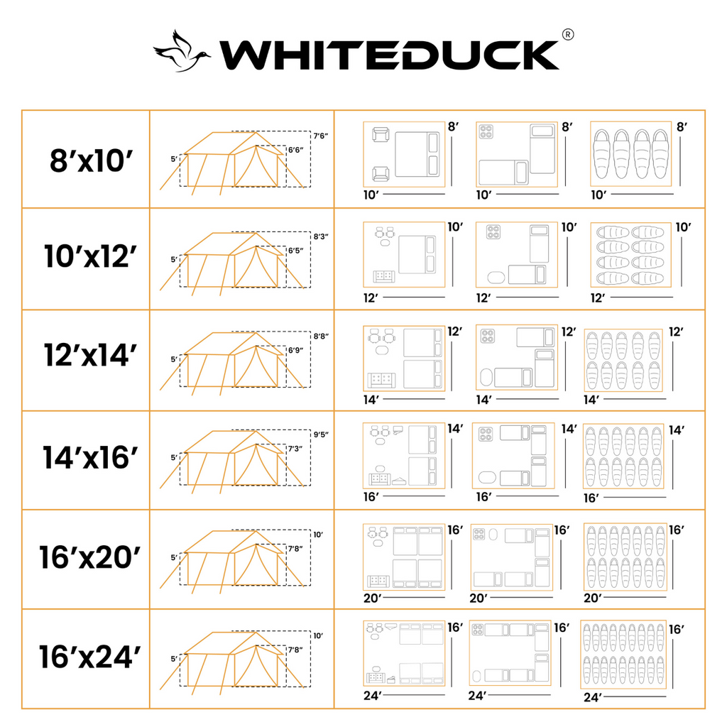 alpha wall tent size comparison infographics